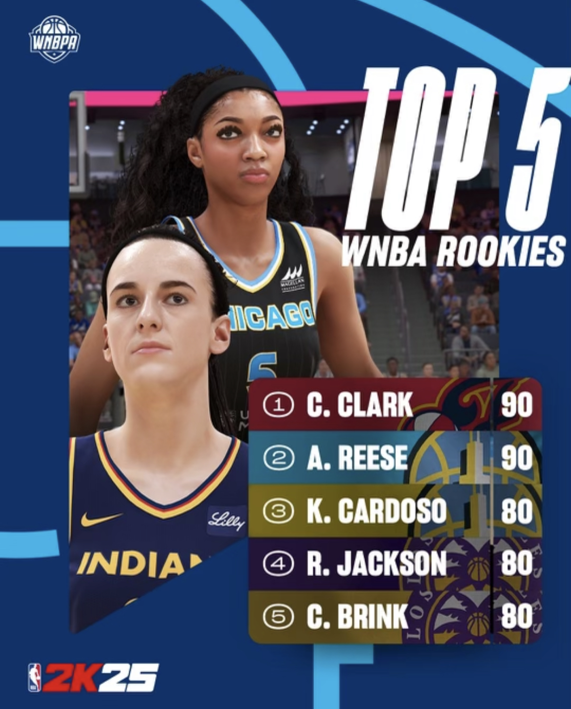 Angel Reese and Caitlin Clark NBA 2K25 Reveal and Game Details ...